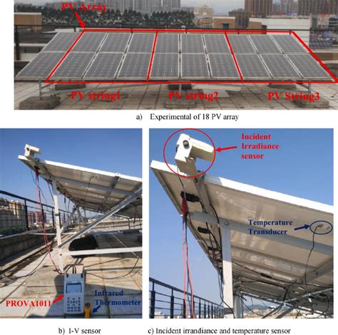 Experimental Platform Download Scientific Diagram