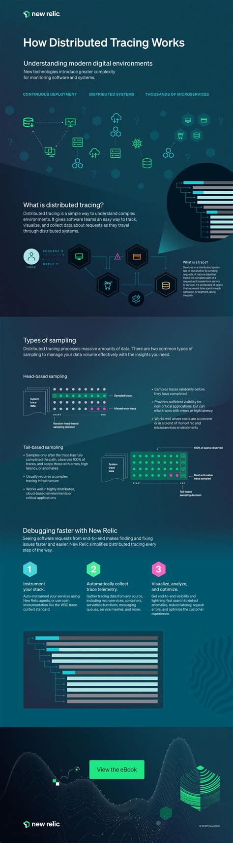 How Distributed Tracing Works Infographic New Relic