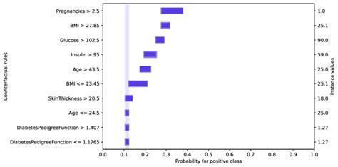 Cce Counterfactual Plot With Continuous Feature Values From The Data