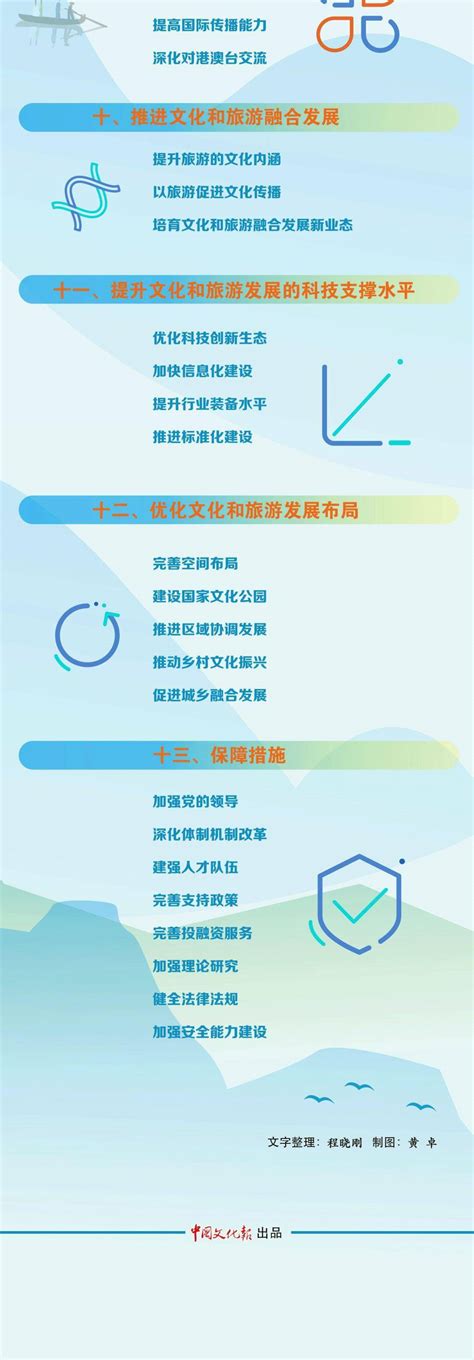 一图读懂｜“十四五”文化和旅游发展规划！ 文旅
