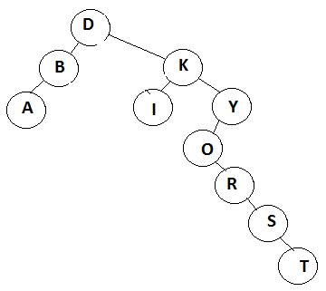 Algorithms Flashcards Quizlet