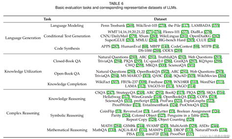 大型语言模型综述,非常详细,格局打开!a Survey Of Large Language Models51cto博客语言模型 英文 大型语言模型综述,非常详细,格局打开!a Survey Of Large Language Models51cto博客语言模型 英文