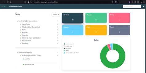 Koushik Chatterjee On Linkedin Testautomation Ortonireport Playwright