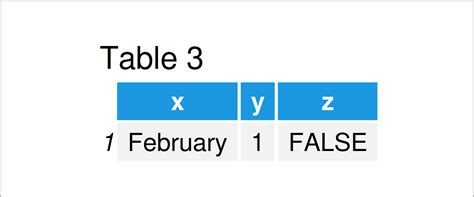 Filter Rows Of Data Table In R 3 Examples Select By Column Values