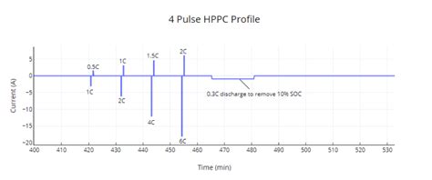 What Is HPPC Testing And Why Is It Important Simplify Complex Engineering Oorja