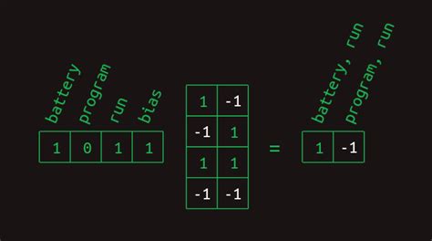 Transformers From Scratch