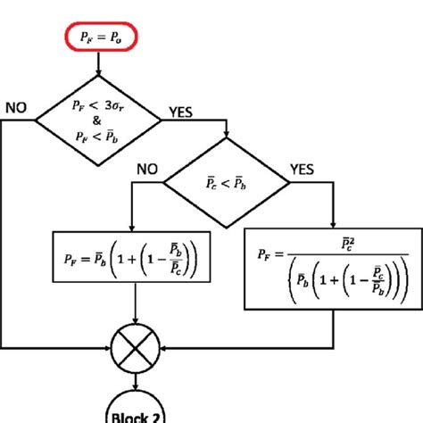 Final Block 3 In Thresholding Logic For Calculating The Final Binary