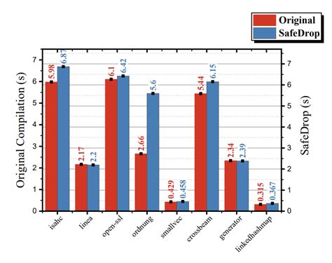 Note SafeDrop Detecting Memory Deallocation Bugs Of Rust Programs Via