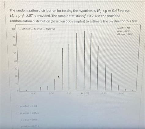 Solved The Randomization Distribution For Testing The