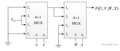 Gate Ece 2018 Combinational Circuits Question 6 Digital Circuits