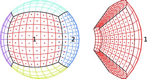 A Collocated Cubed Sphere Grid The Points Of Block 1 And Block 2