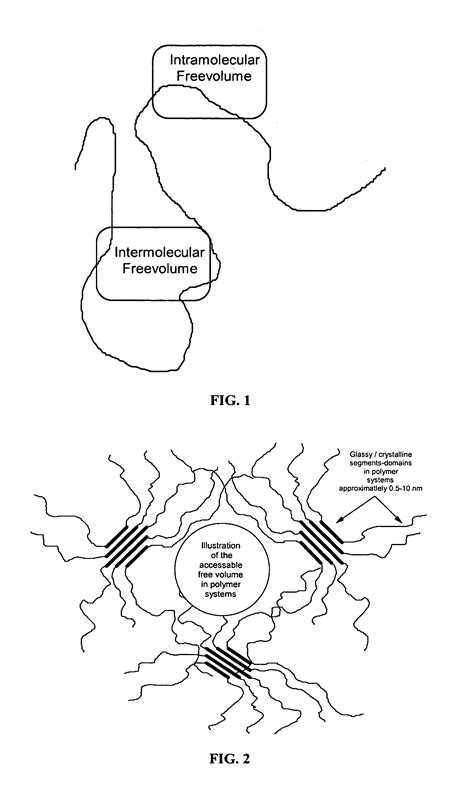 Nanostructured Chemicals As Alloying Agents In Fluorinated Polymers Eureka Patsnap