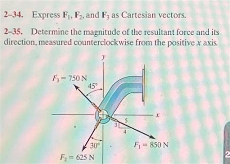 Solved Express F₁ F₂ and F as Cartesian vectors Chegg com