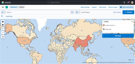 You Got Data Let Kibana Tell The Story By Rajsekhar Haldar Dev Genius