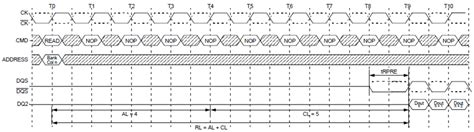 ddr扫盲——ddr3基础知识 felix 电子技术应用 aet 中国科技核心期刊 最丰富的电子设计资源平台