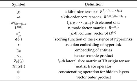 Table 1 From A Two Stage Framework For Directed Hypergraph Link Prediction Semantic Scholar