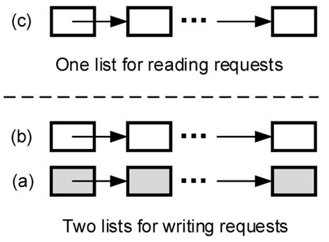 Applied Sciences Special Issue Advanced Computer Architecture