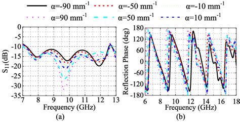 Figure 1 From Radar Cross Section Reduction Of Wideband Vivaldi Antenna Arrays With Array Level