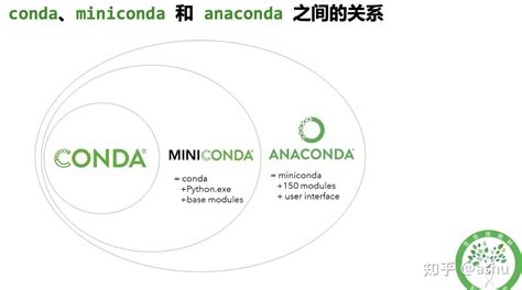 Linux安装conda 知乎