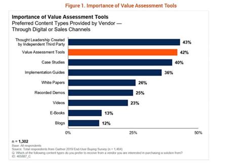 7 Critical Use Cases For Value Selling Tools Mediafly