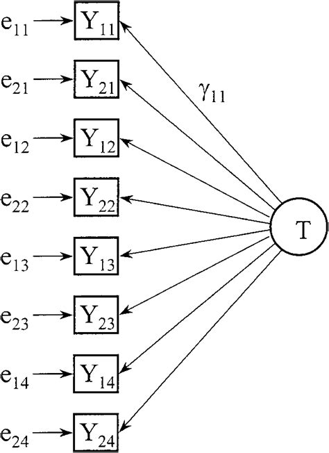 Latent Trait Model For Two Indicators I In Four Occasions K Of