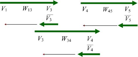 First Stage Of Parallel Overlap Assembly Poa The Thin Arrow Lines Download Scientific First Stage Of Parallel Overlap Assembly Poa The Thin Arrow Lines Download Scientific