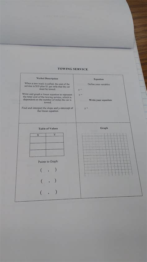 Real World Situations For Linear Functions Math Love