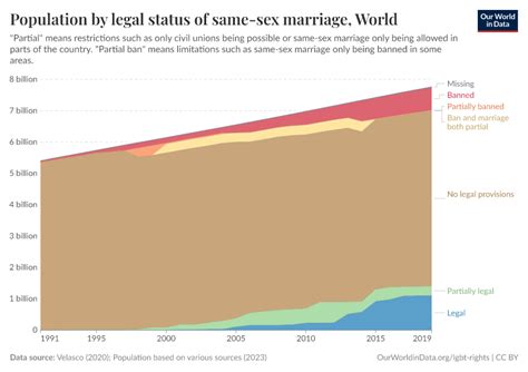 Lgbt Rights Our World In Data