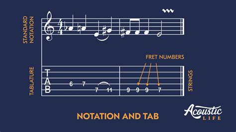 The A To Z Guide To Understanding Guitar Tab Symbols Acoustic Life