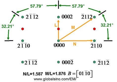 Standard Indexed Diffraction Patterns For Hcp Crystals