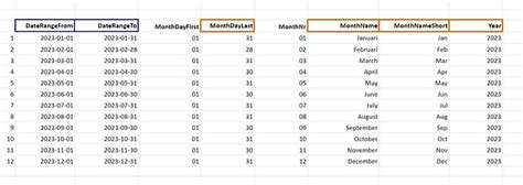 Make Your Own Custom Datepicker Use Set Your Own Timerange Here Is