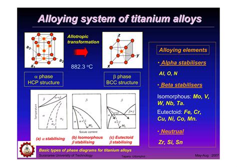 Titanium And Titanium Alloys Pdf