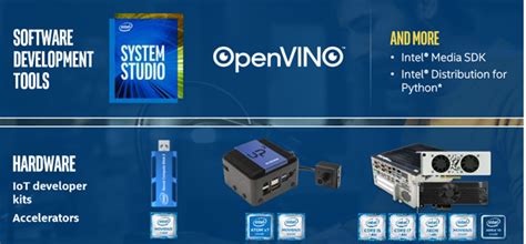 Edge AI with OpenVINO 邊緣運算應用 AI動態識別 大大通 繁體站