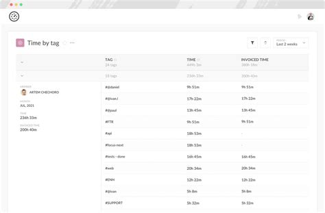 7 Project Time And Progress Report Examples From Everhour