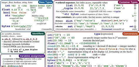 ما معني كلمه python بالعربي jorjakerferd