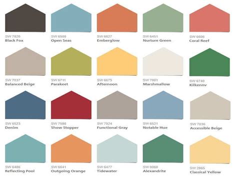 Most Popular Sherwin Williams Color Combinations For Interior