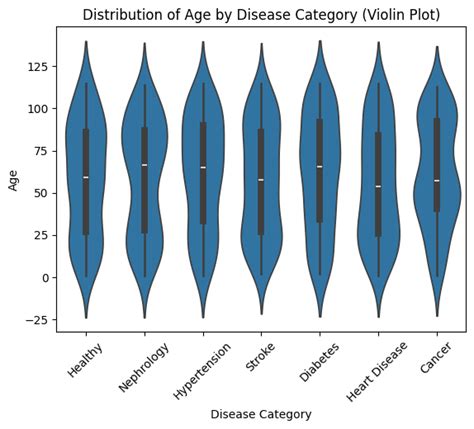 Medical Analysis Using Python Revolutionizing Healthcare With Data Science Geeksforgeeks