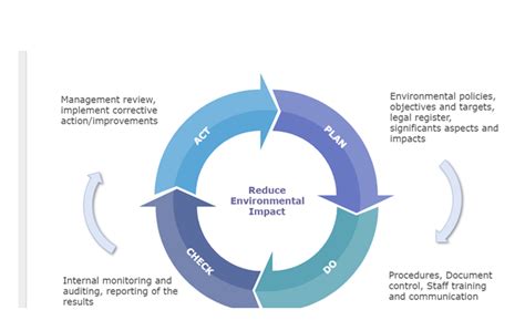 Cycle Diagram Complete Guide EdrawMax
