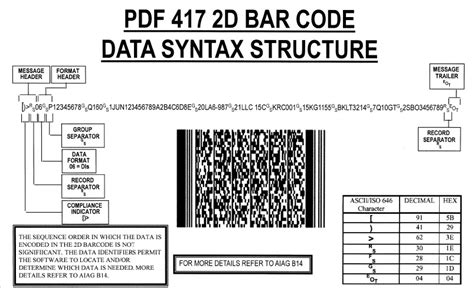 Direct Encoding Lower Ascii In Pdf417 Native For Crystal Reports