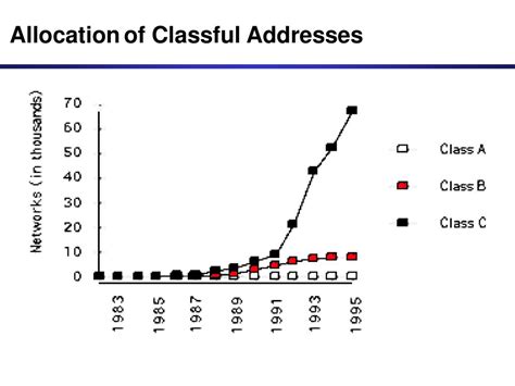 Ipv4 Addresses Ppt Download