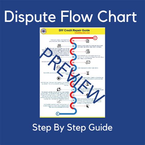 Dispute Process Flow Chart Step By Step Quick Reference Guide Digital