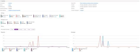 Github Rjayapra Java Azureservicebus Samples Sample Code Using Service Bus Admin Client And