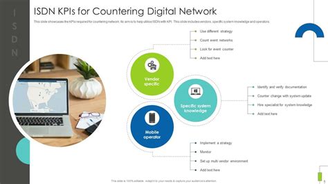 Isdn Powerpoint Ppt Template Bundles Ppt Sample