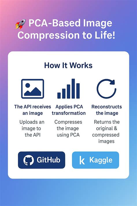 Machinelearning Ai Fastapi Computervision Pca Imageprocessing Ahmadreza Gholami