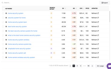5 Ways To Automate Keyword Research For Faster Seo Results