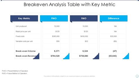 Breakeven Analysis Ppt PowerPoint Presentation Complete Deck With Slides