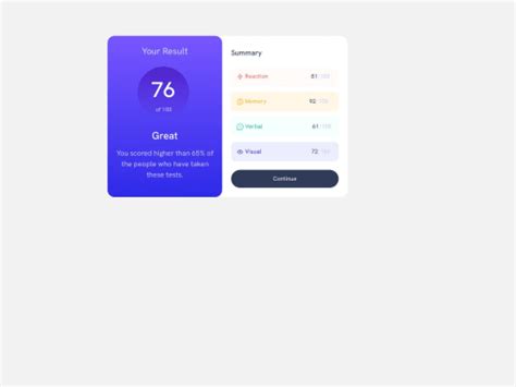 Frontend Mentor Responsive Result Summary Using Css Grid Coding Challenge Solution