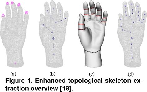 Figure 1 From Topology Driven 3d Mesh Hierarchical Segmentation