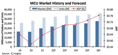 Bit MCU Still Alive And Kicking EDN Asia