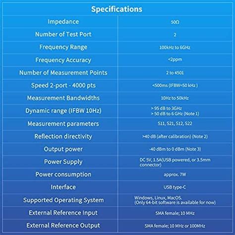 Librevna Portable Nanovna Vector Network Analyzer Antenna Analyzer 100khz 6ghz
